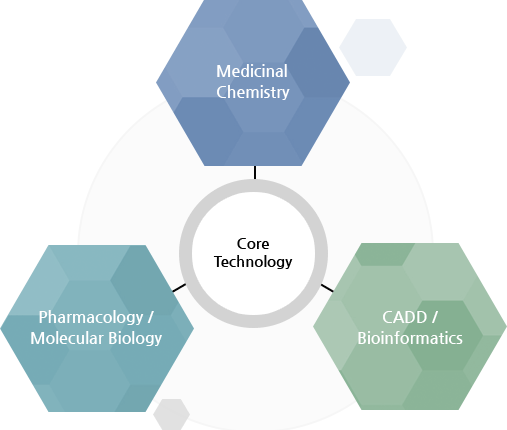Core Technology | C&C Research Labs.